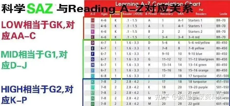 最棒最全的科普类分级绘本《RAZ Science A-Z》！ - 知乎