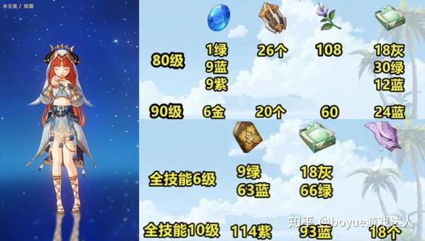 原神妮露培养全攻略,圣遗物与武器选择,配队思路推荐 知乎