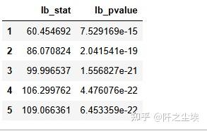 Python数据分析案例68——基于SARIMA的AQI空气质量预测 - 知乎