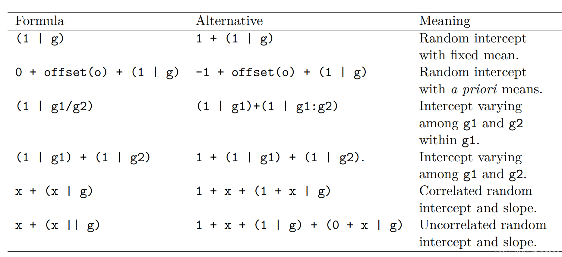 常用混合线性模型演示：lme4和asreml - 知乎