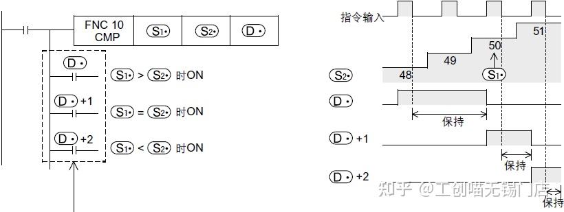 三菱——比较指令CMP - 知乎