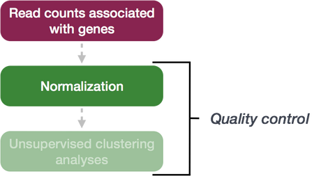测序分析之DEG分析方法 - 知乎