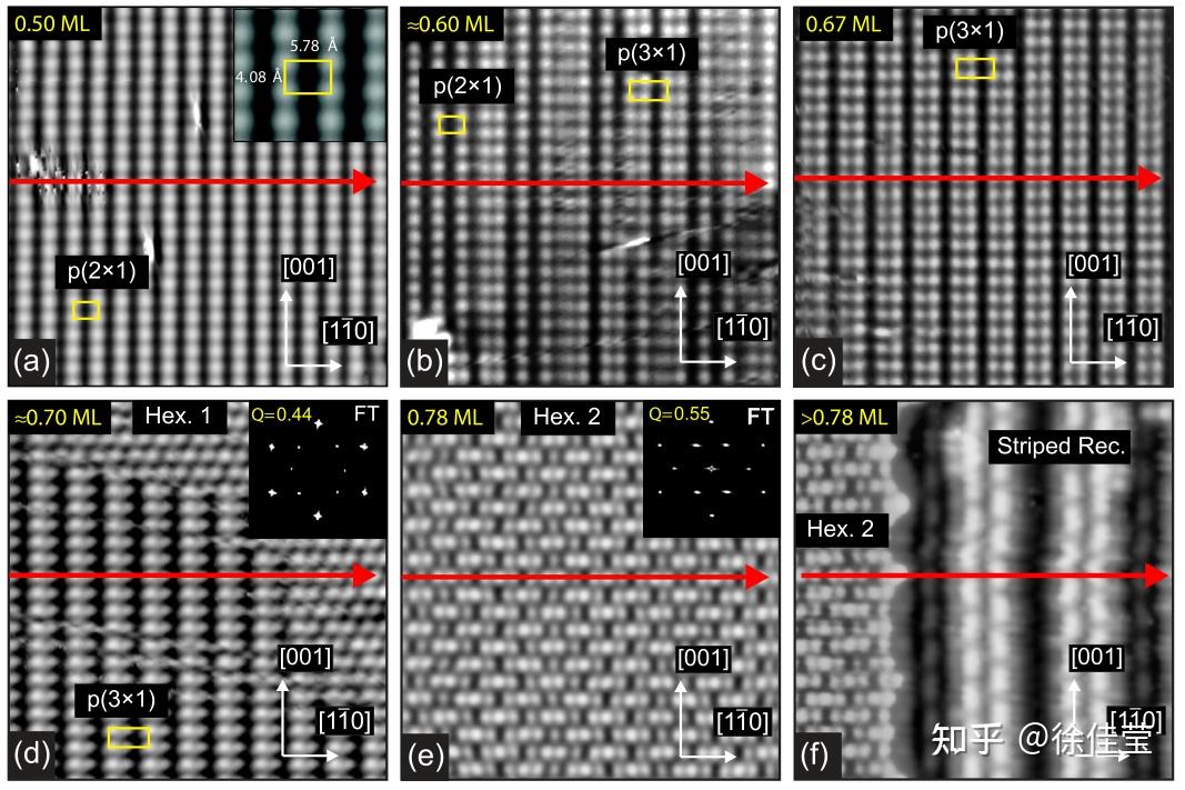 俄罗斯科学院普罗霍罗夫普通物理研究所最新J. Phys. Chem. C：氯在Ag（110）表面的吸附的STM和DFT研究 - 知乎