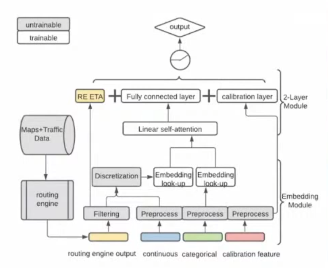Uber 如何使用深度学习预测到达时间 - 知乎