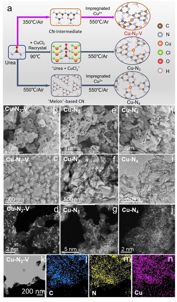 催化丨大连理工大学郭新闻团队Angew：调控Cu单原子的配位结构高效光催化CO2还原制乙醇 - 知乎