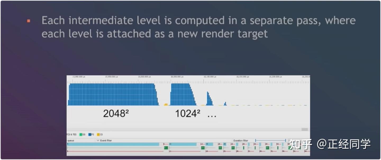 如何理解和使用Compute Shader - 知乎