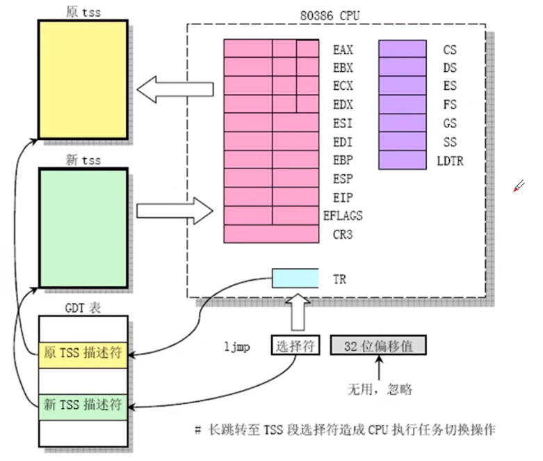 操作系统 | 用户级线程 && 内核级线程 - 知乎