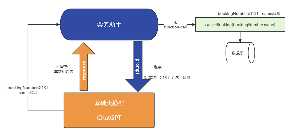 14. Java开发者LLM实战——LangChain4j最新知识库实战 - 知乎