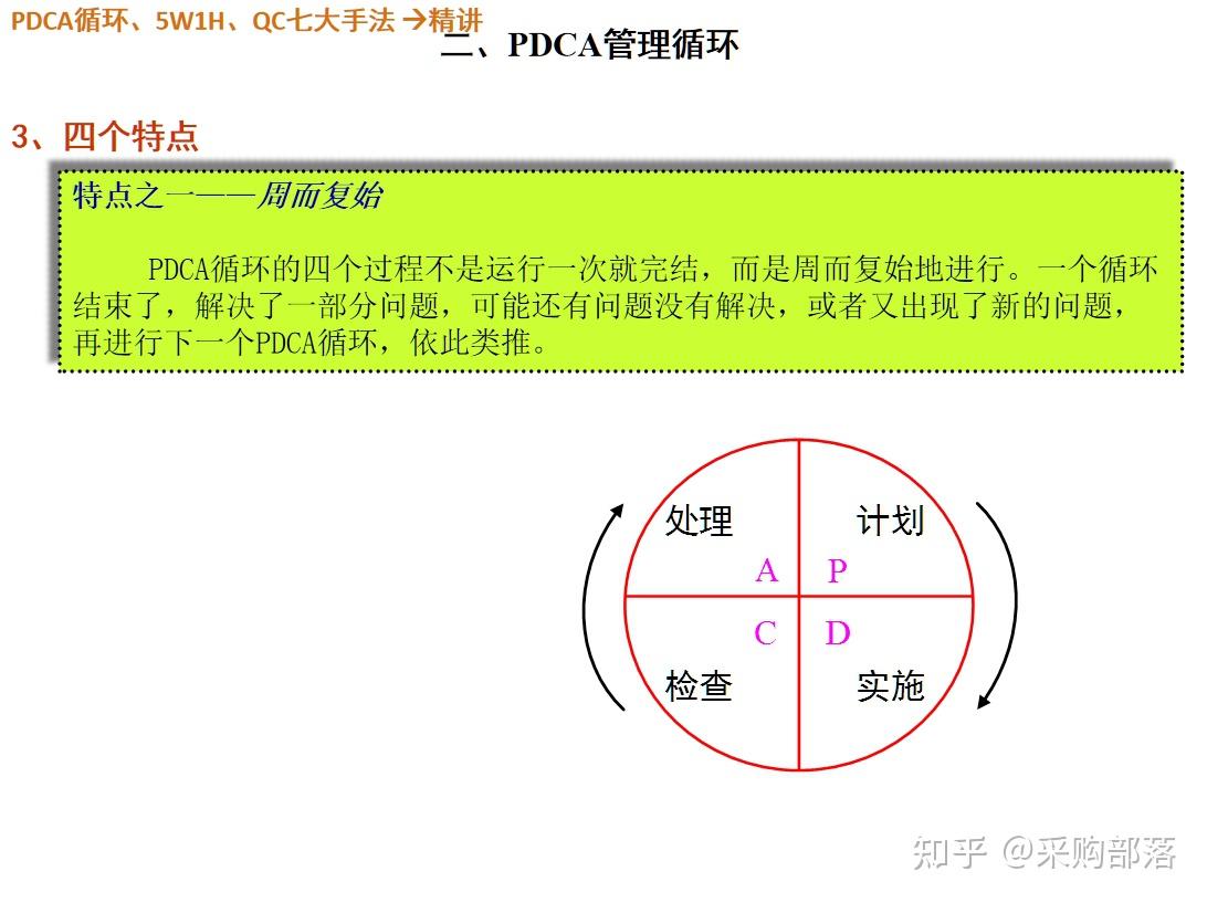 PDCA循环、5W1H、QC七大手法精讲(完整版) - 知乎