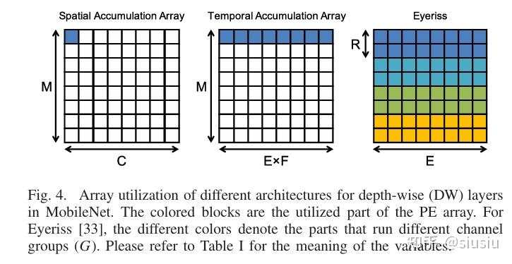 [文献记录]Eyeriss v2: A Flexible Accelerator for Emerging Deep Neural ...