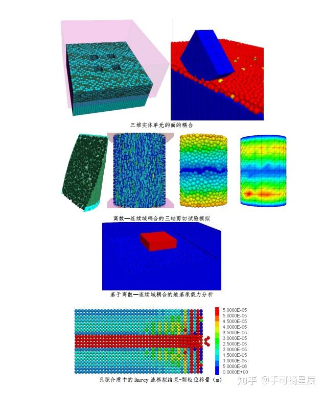 PFC离散元与3DEC离散元数值模拟 - 知乎