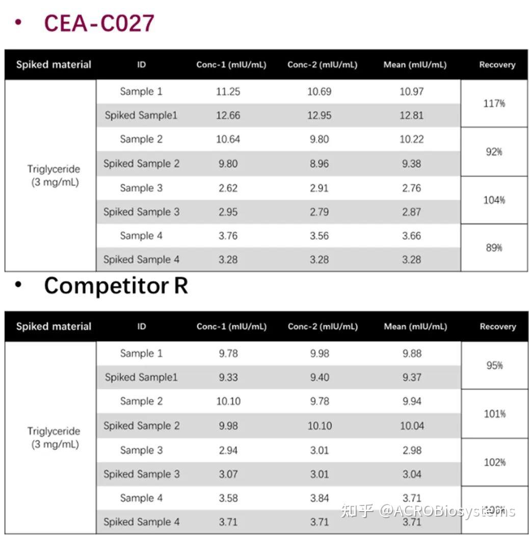 促红细胞生成素EPO检测试剂盒，加速LNPs-mRNA药物开发 - 知乎