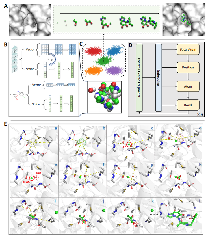比最优技术快 8 倍：浙大侯廷军等人提出 ResGen，基于蛋白质口袋的 3D 分子生成模型 - 知乎