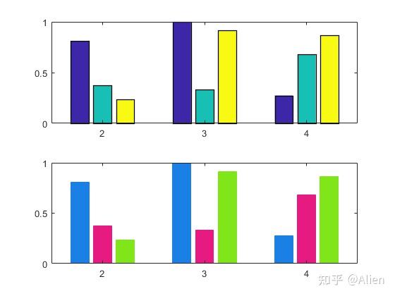 MATLAB画图技巧与实例（十三）：条形图bar、barh、bar3和bar3h函数 - 知乎