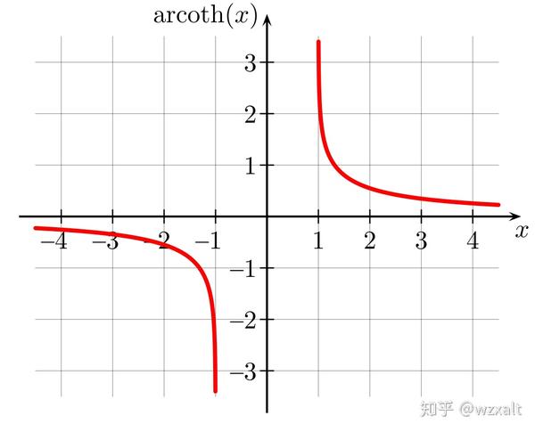 《复变函数》2复数与三角函数的一些简单性质 - 知乎