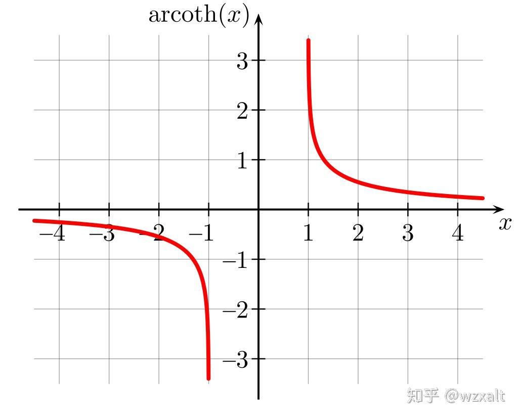 《复变函数》2复数与三角函数的一些简单性质 - 知乎