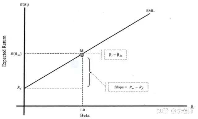 CFA融仕知识点对比：【组合】第一讲 - 知乎