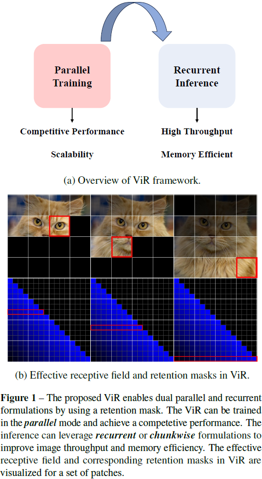 （2023，ViR，并行和递归，衰减掩码）ViR：迈向高效的视觉保留骨干 - 知乎