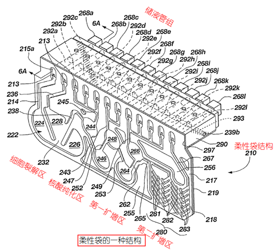 BioFire公司的FilmArray芯片内部结构剖析 - 知乎