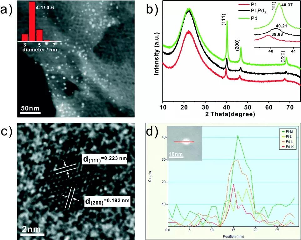 SCI论文中怎样描述TEM结果？ - 知乎