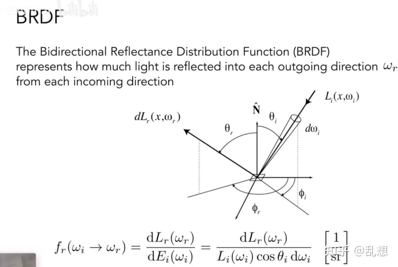 计算机图形学知识点——光线追踪（Ray Tracing） - 知乎