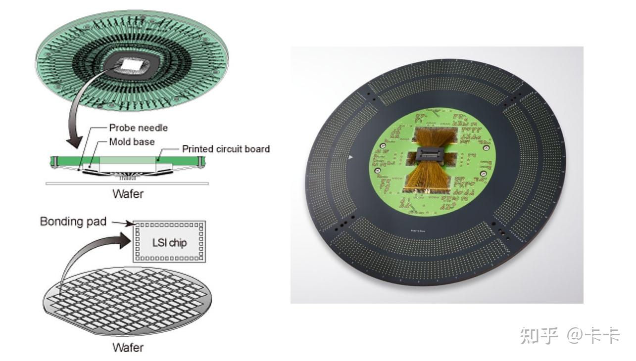 芯片出厂前的测试简介（1）- WAT、CP、FT&SLT - 知乎