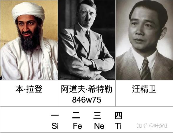 【MBTI】大量 名人 人格类型收录 / 认知格人格学（上 ） - 知乎