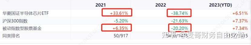 2023半导体ETF 怎么选？ 测评来啦！ - 知乎