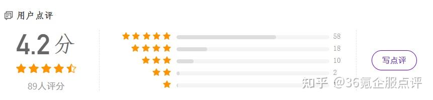 迭代管理工具哪家强？PingCode怎么样？值得入坑吗？ - 知乎