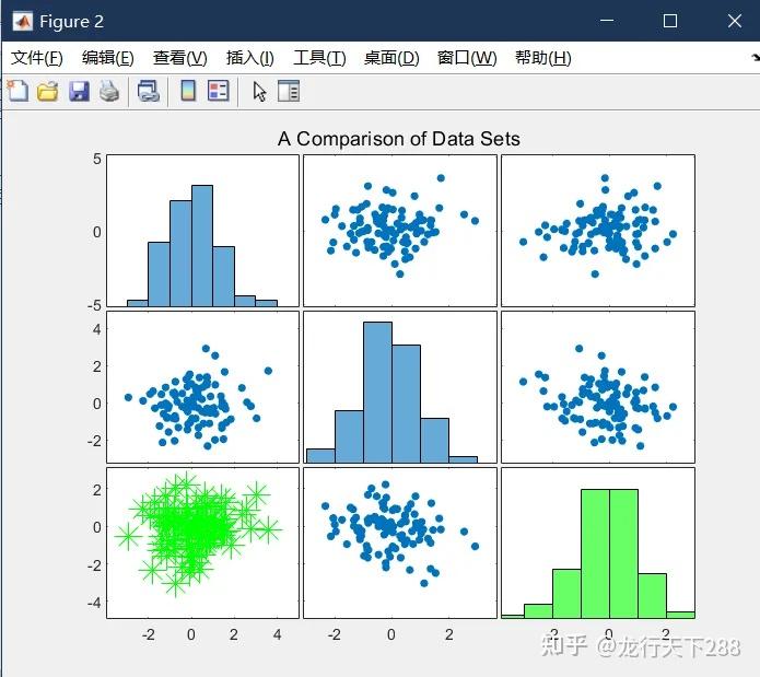 MATLAB的plotmatrix函数绘制散点图矩阵的实例和程序 - 知乎