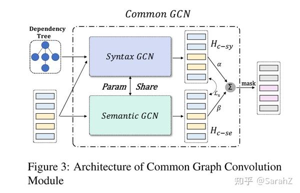 方面级情感分析模型方法2020-2022个人总结 - 知乎