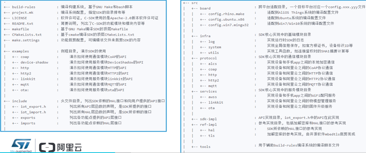 基于Linkkit C-SDK的MQTT直连(用于资源丰富设备)-Linkkit C-SDK - 知乎