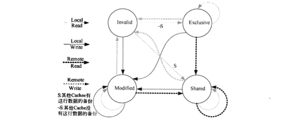 Cache的基础知识 - 知乎
