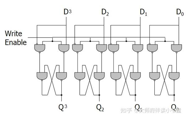 电路设计基础（二）： Sequential Logic Design - 知乎