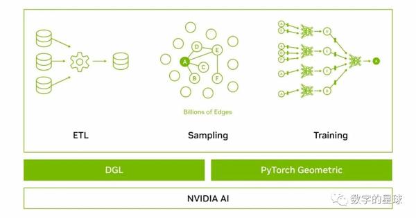 什么是图神经网络 - 知乎