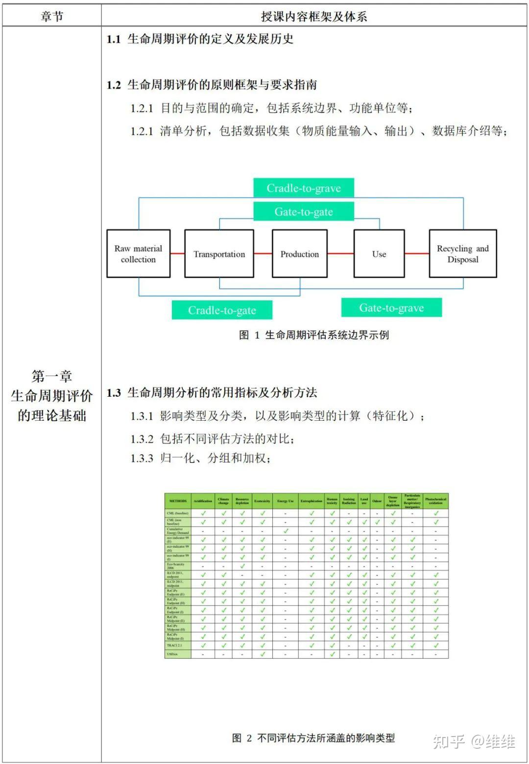 生命周期模型（LCA）、LEAP模型、CMIP6、 - 知乎