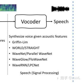 TTS(Text-to-speech)入门 - 知乎