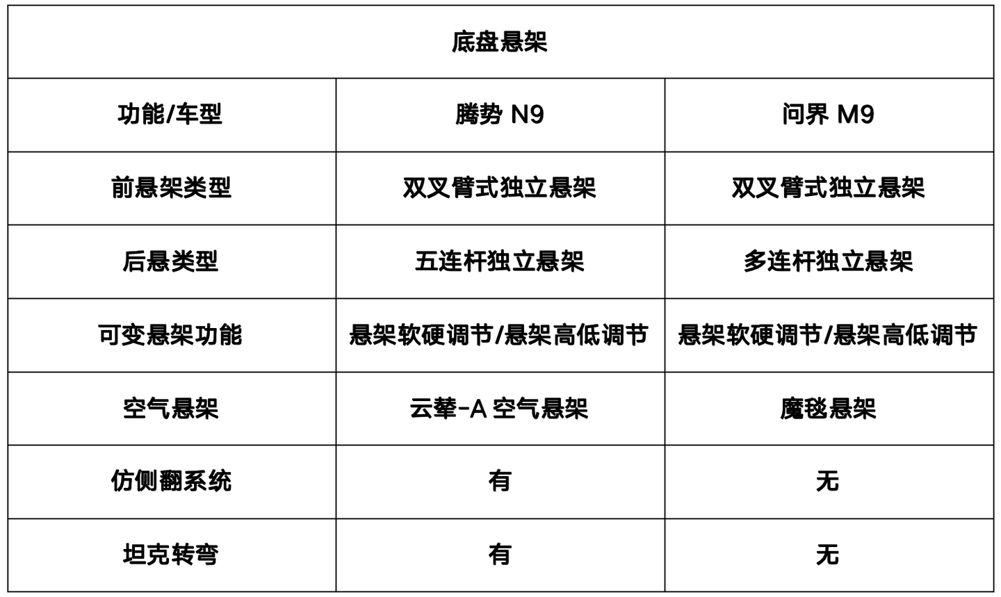 旗舰之间的对话，腾势N9对比问界M9 - 知乎