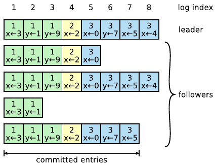 MIT 6.824 分布式系统 | Lab 2A：Raft选举 - 知乎