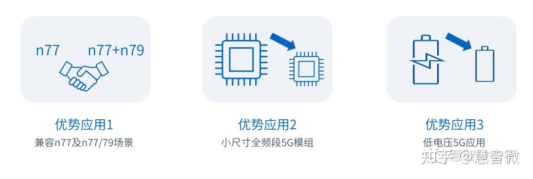 尺寸缩小40%：国产工规级5G n77/n79 L-PAMiF领先量产 - 知乎