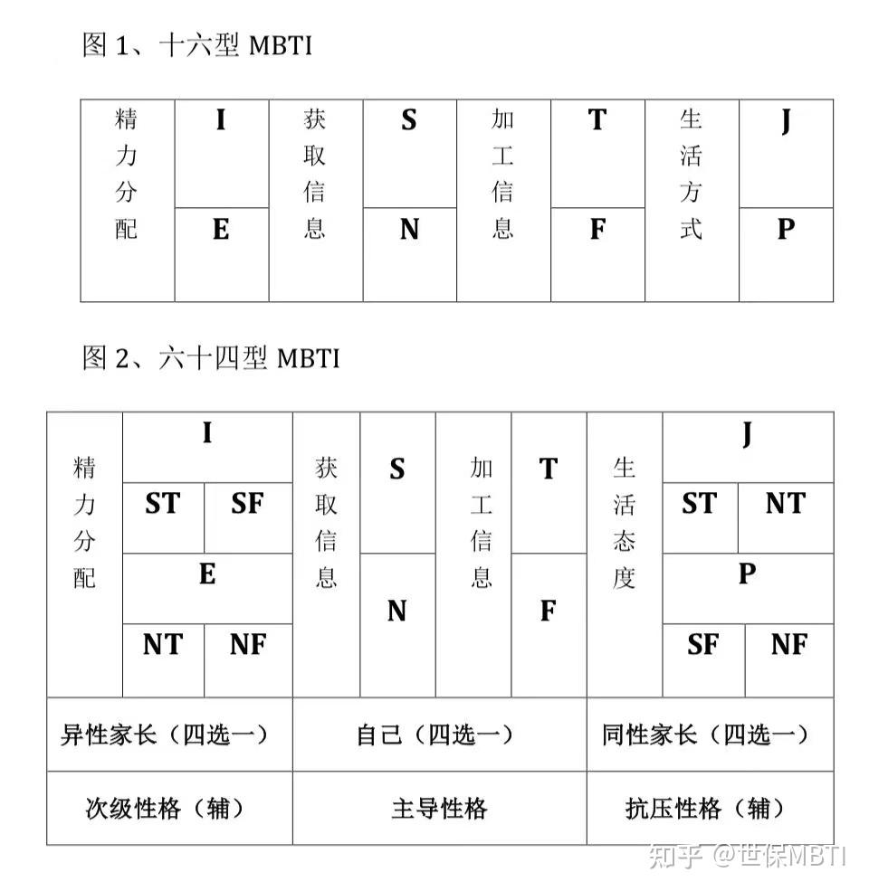 ST（I）、NF、NT（J）不是一个有计划的人 - 知乎