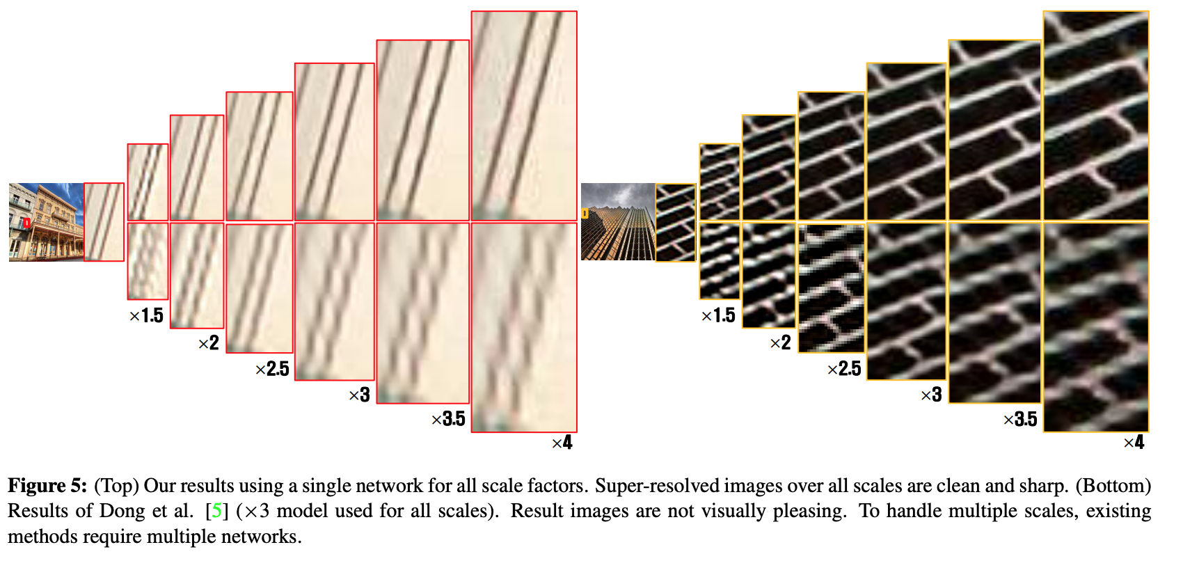[超分DL中兴之作][CVPR2016]VDSR - 知乎