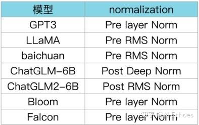 Layer normalization 篇 - 知乎