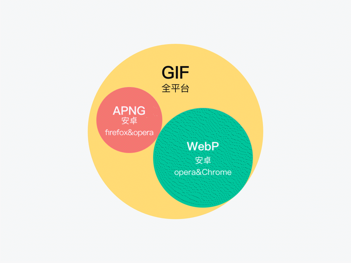 动效落地: APNG/WebP篇 - 知乎