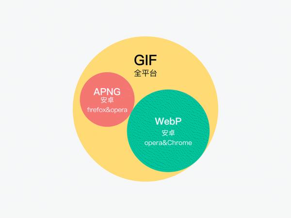 动效落地: APNG/WebP篇 - 知乎