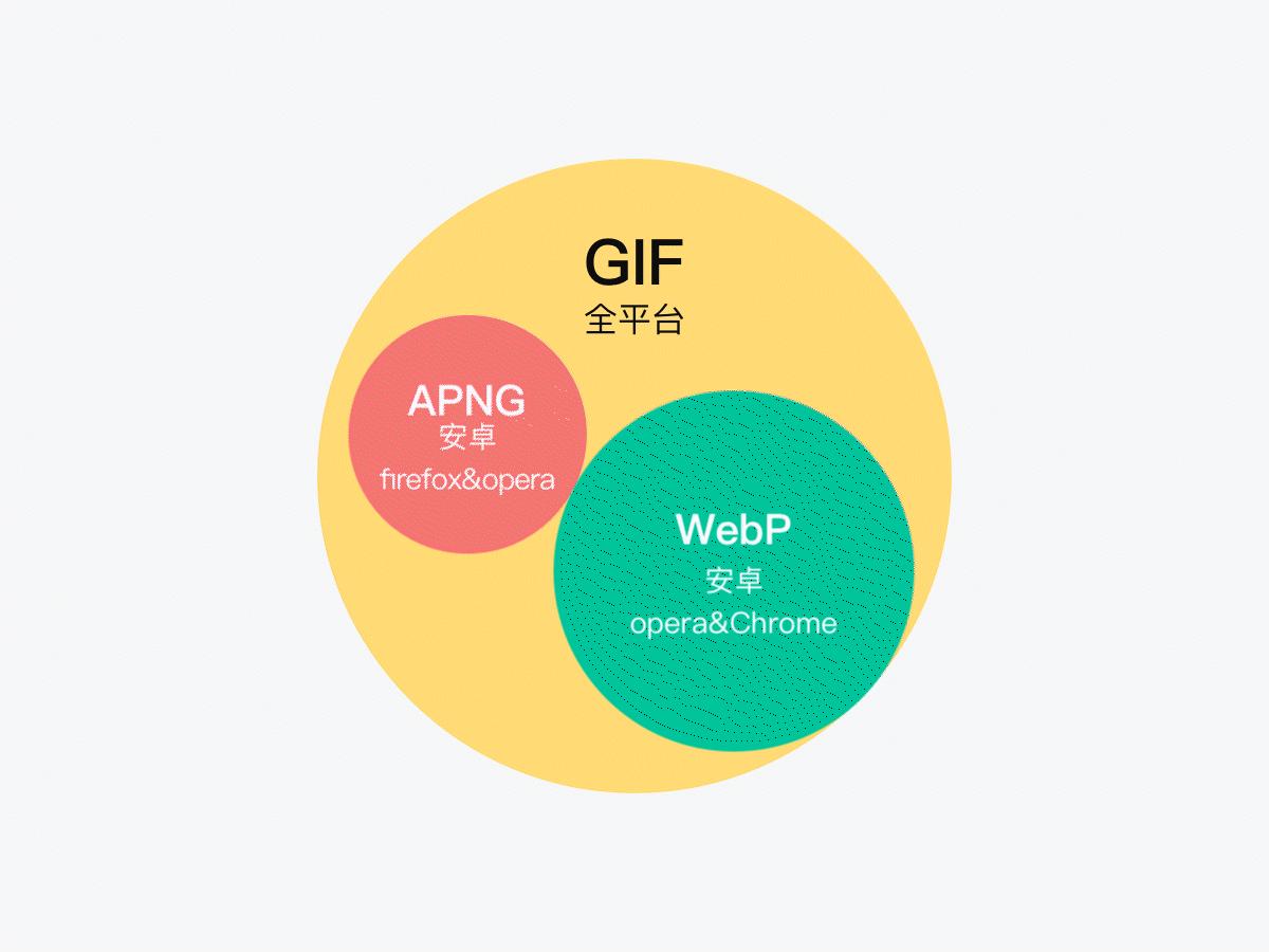 动效落地: APNG/WebP篇 - 知乎