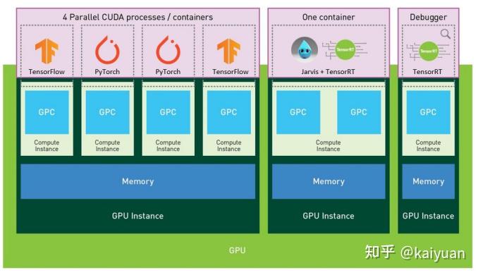 MIG-GPU简介与A100-MIG实践详解 - 知乎