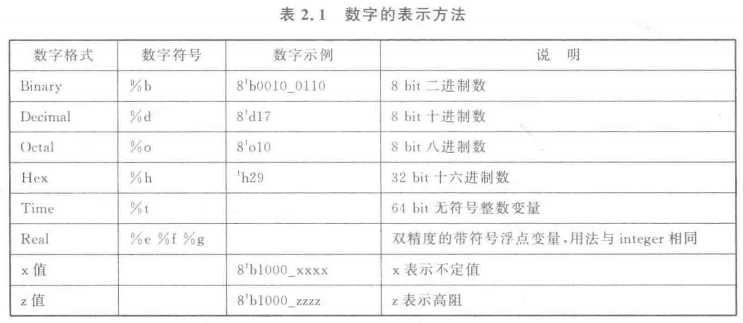 《verilog》·第2章·硬件描述语言基础 知乎