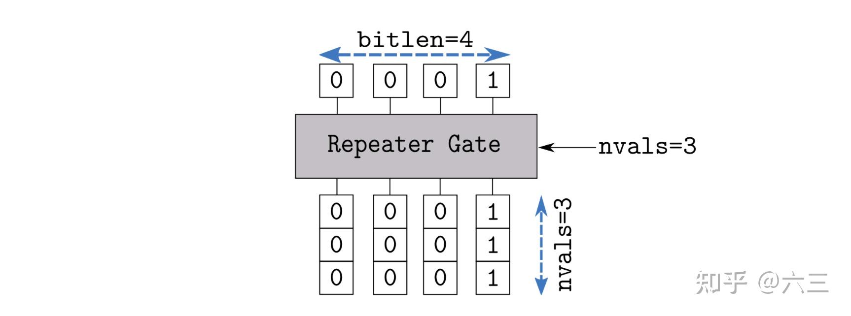 隐私计算框架之ABY开发指南(四) - 知乎