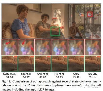 1.HDR系列：4.Deep High Dynamic Range Imaging of Dynamic Scenes - 知乎
